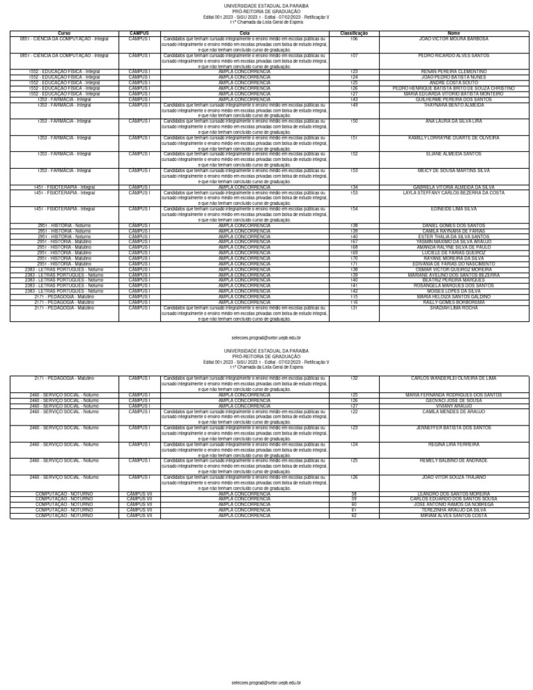 11a Chamada Da Lista Geral de Espera Edital 001.2023.1 07.02.2023 ... 11a Chamada Da Lista Geral de Espera Edital 001.2023.1 07.02.2023 ...
