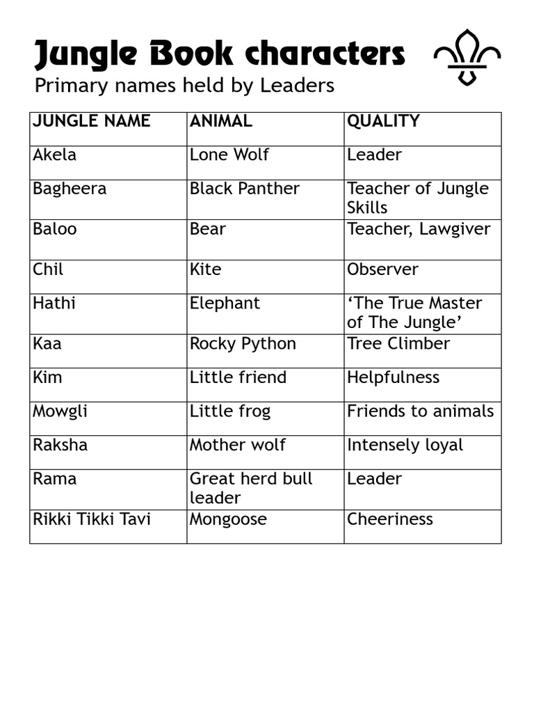 Scout Sheets Cub Jungle Book Names For Leaders | PDF | The Jungle Book ...