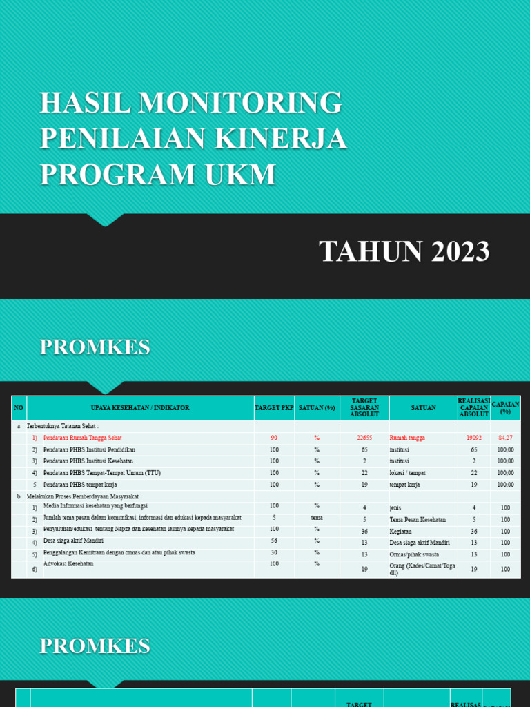 Hasil Monitoring Penilaian Kinerja Program Ukm | PDF
