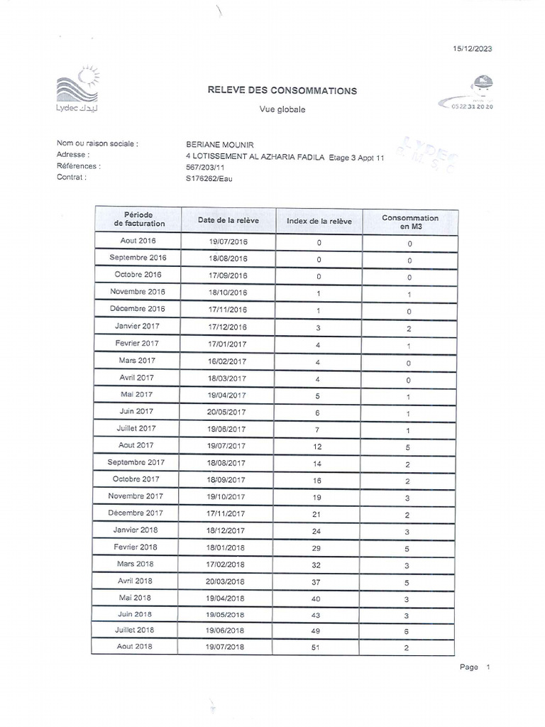 Consommations Eau | PDF