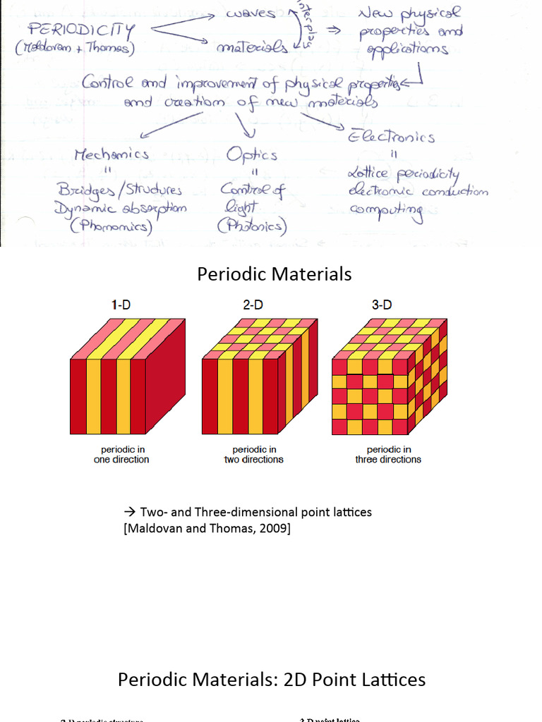 Lecture 9 | PDF | Crystal Structure | Condensed Matter Physics