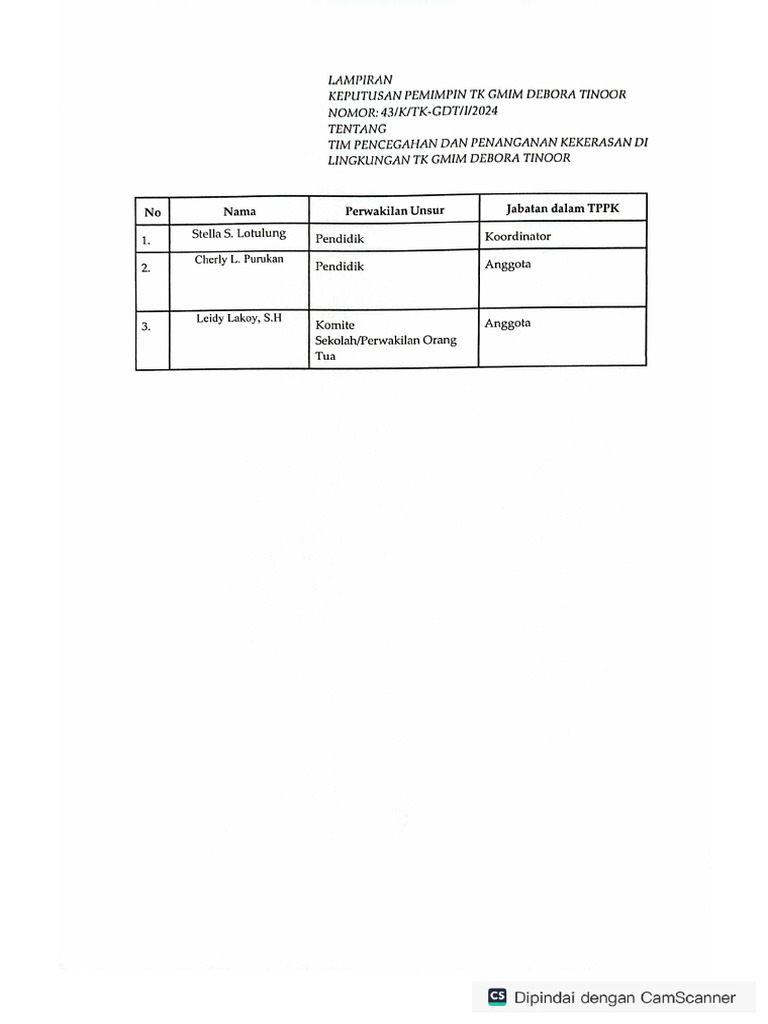 SK TPPK TK Gmim Debora Tinoor | PDF