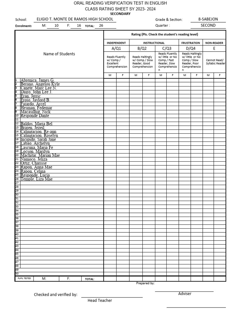 ORV Template | PDF | Reading (Process) | Learning To Read