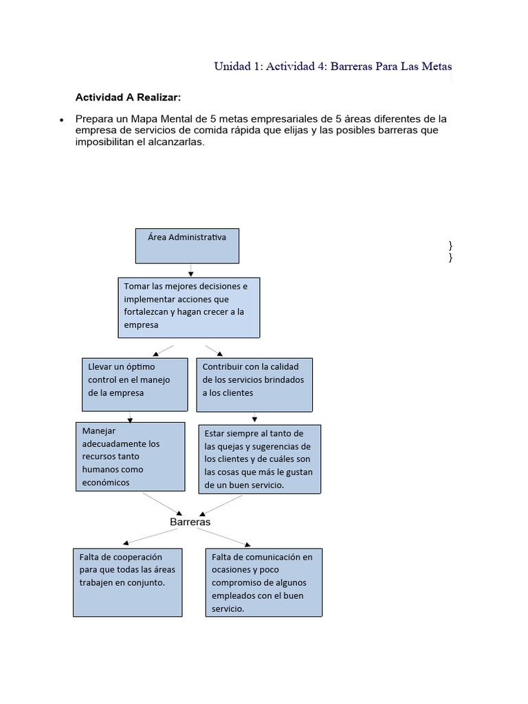 Actividad 4 Barrera para Las Metas | PDF | Business | Economias