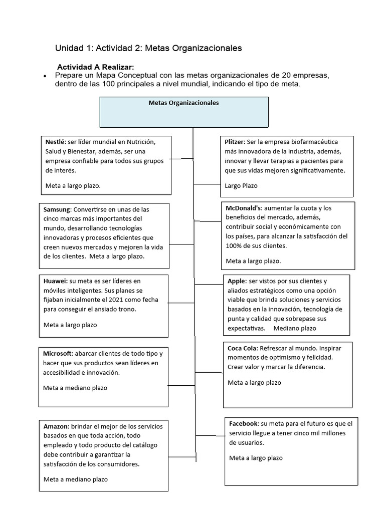 Actividad 2 Metas Organizacionales | PDF | Business | Calidad (comercial)
