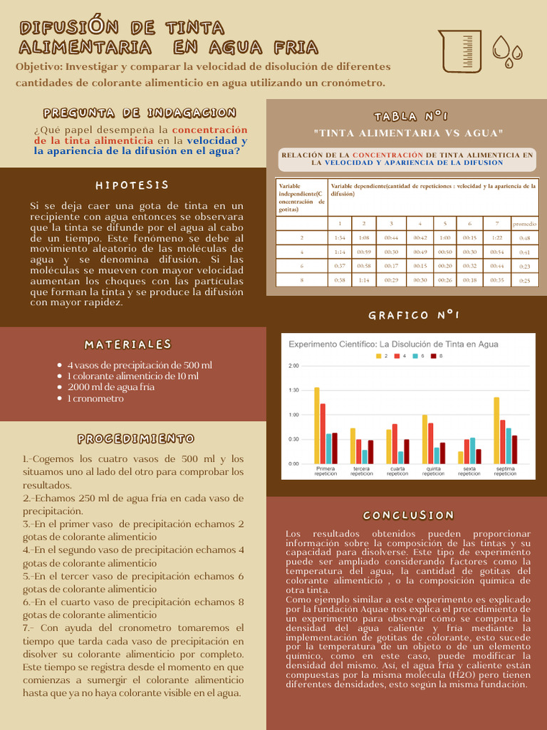 Póster Científico para Educación e Investigación Estilo Informativo ...