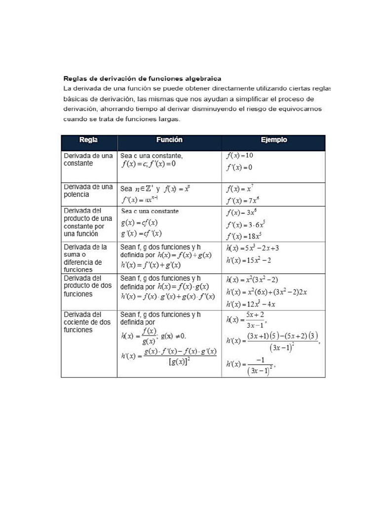 Reglas de Derivacion | PDF