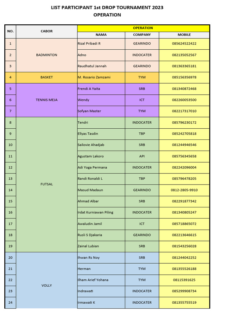 LIST PARTICIPANT FIRST DROP 2023 - Ops | PDF