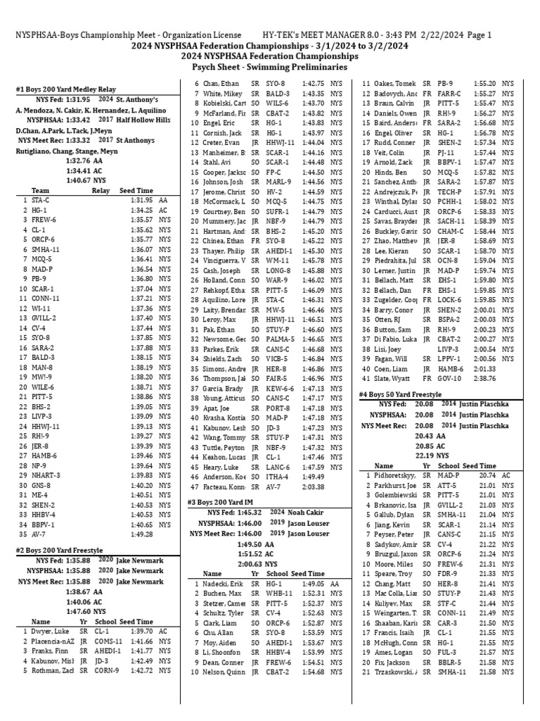 2024 NYS Swim Championship Meet Psych Sheet | PDF | Swimming | Sports