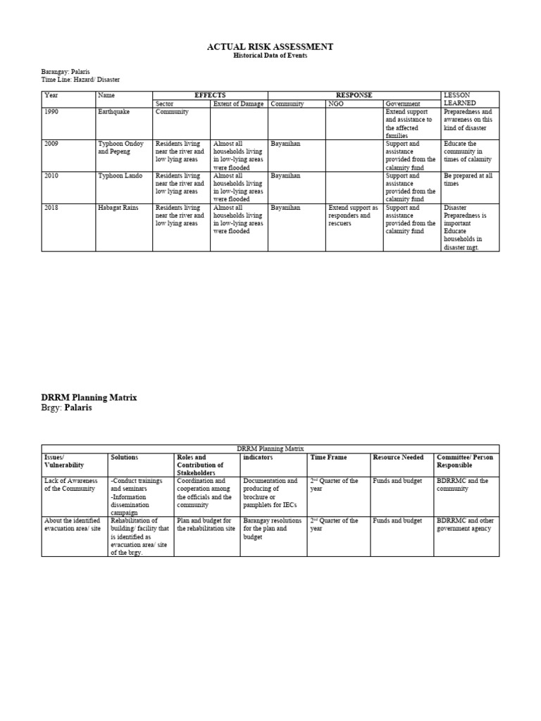 PALARIS - CBDRRM Plan Barangay 2022 2023 | PDF | Emergency Management ...