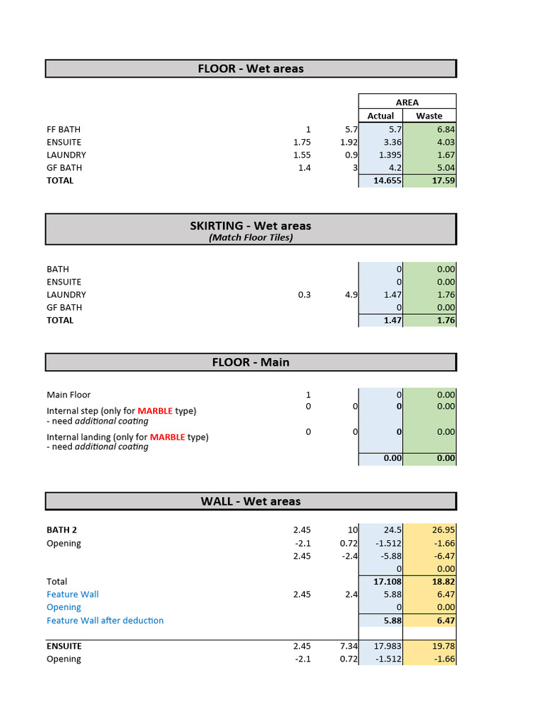 Wet Areas Calculation 141123 | PDF | Bathroom | Tile