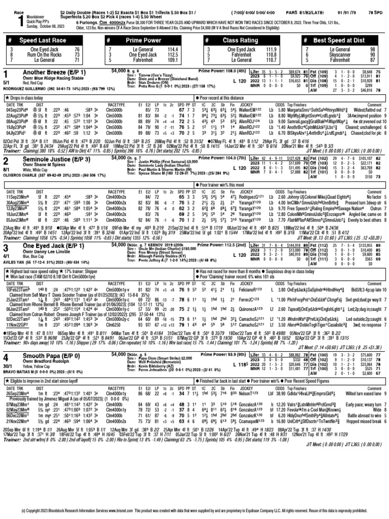1 Mountaineer QP | PDF | Horse Racing | American Racehorses