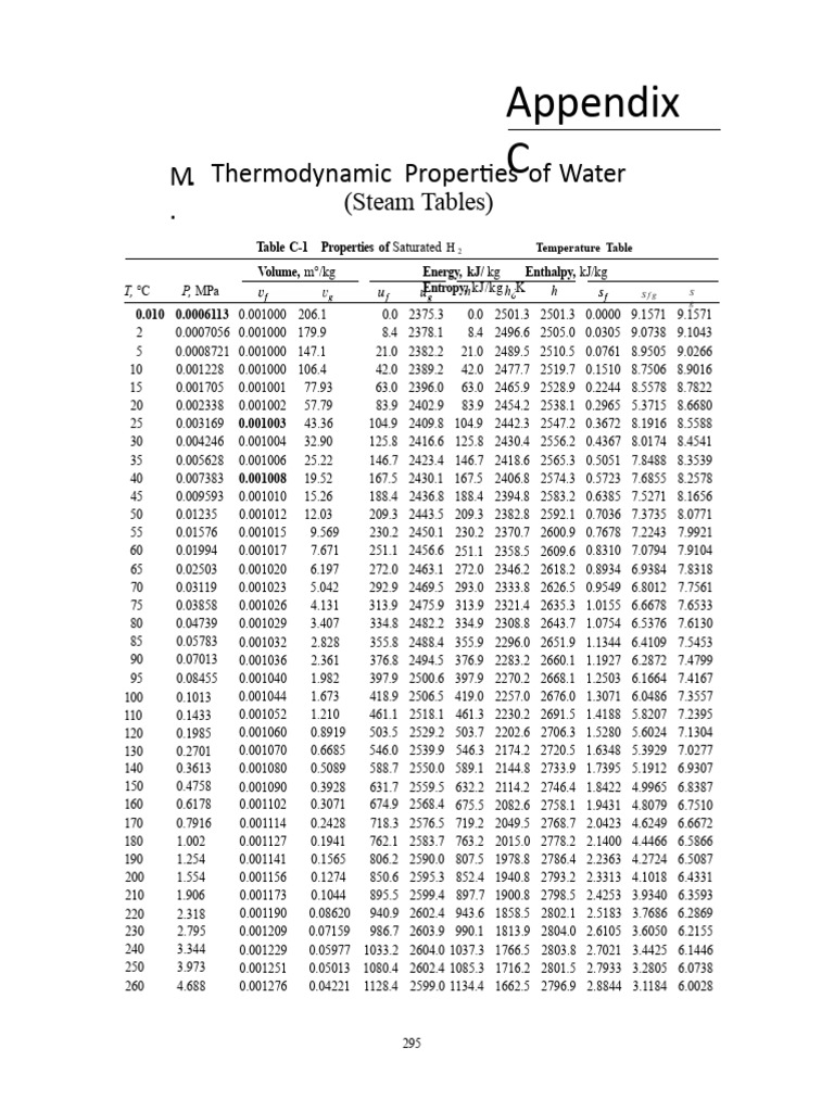 Steam Tables | PDF