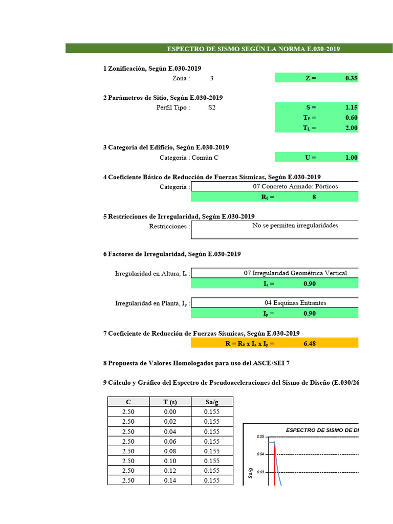 Espectro E030 2019 | PDF | Materiales | Ingeniería de Edificación