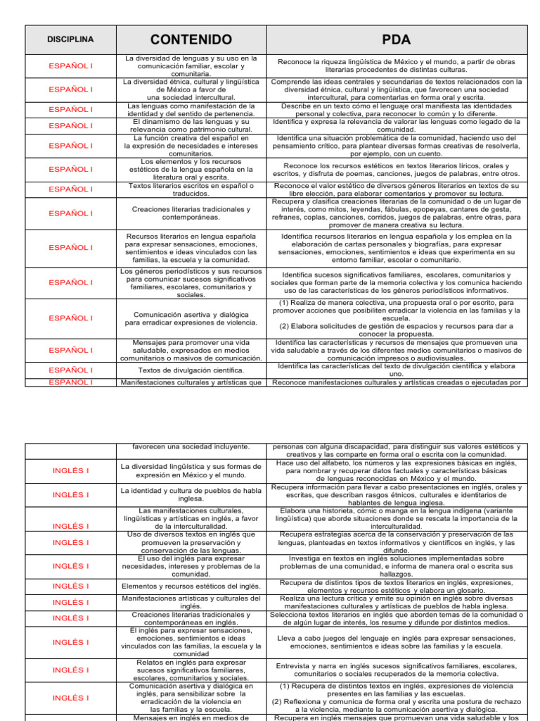 Pda Por Grado Fase 6 | PDF | Números | Geografía