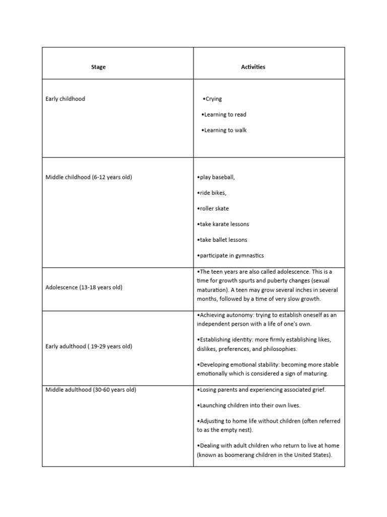 Stage Of Human Development Pdf Adolescence Adults