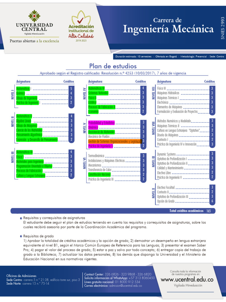 Plan Estudios Ingenieria Mecanica 4065 2020-06-02 | PDF | Ingeniería | Ingeniería mecánica