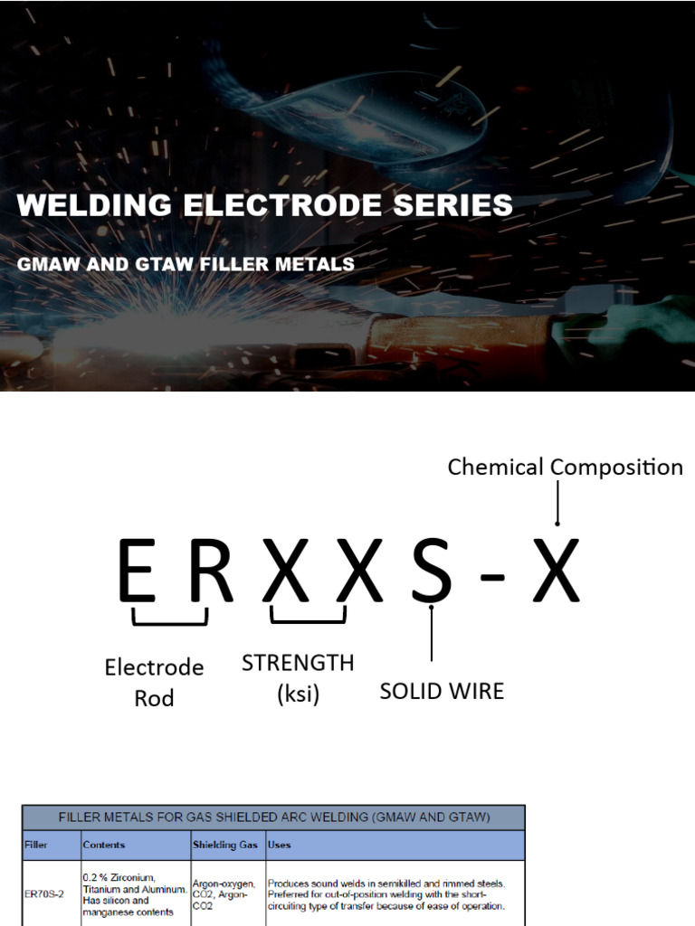 How To Read Gmaw and Gtaw Filler Metals | PDF