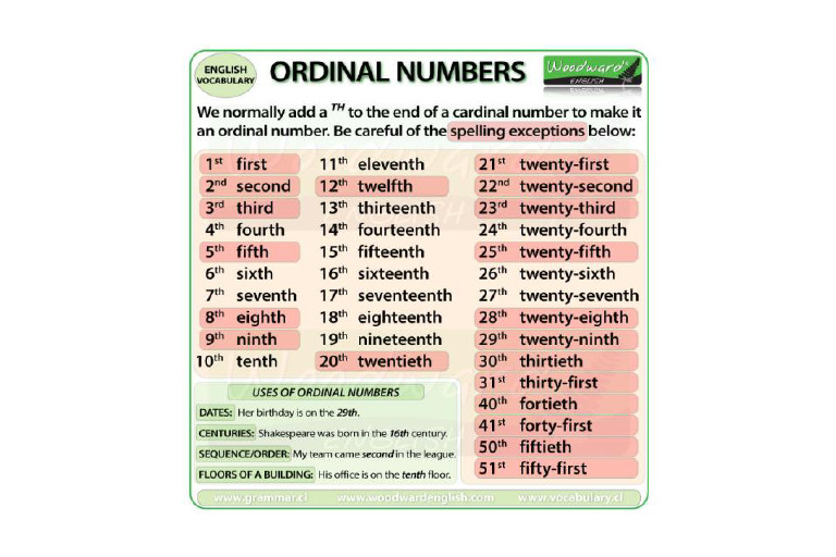 Ordinal Numbers | PDF