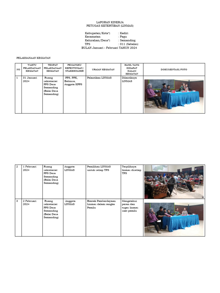 DRAFT LAPORAN KINERJA LINMAS TPS 011 Rev | PDF