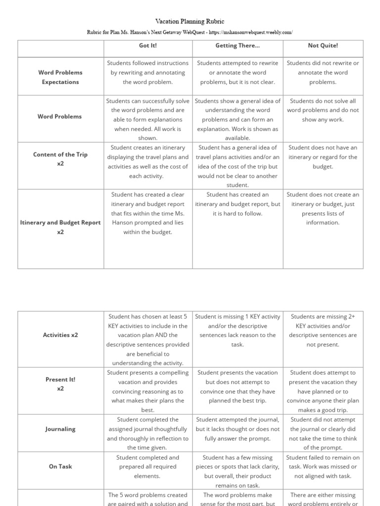 Webquest Rubric | PDF | Cognition | Cognitive Science
