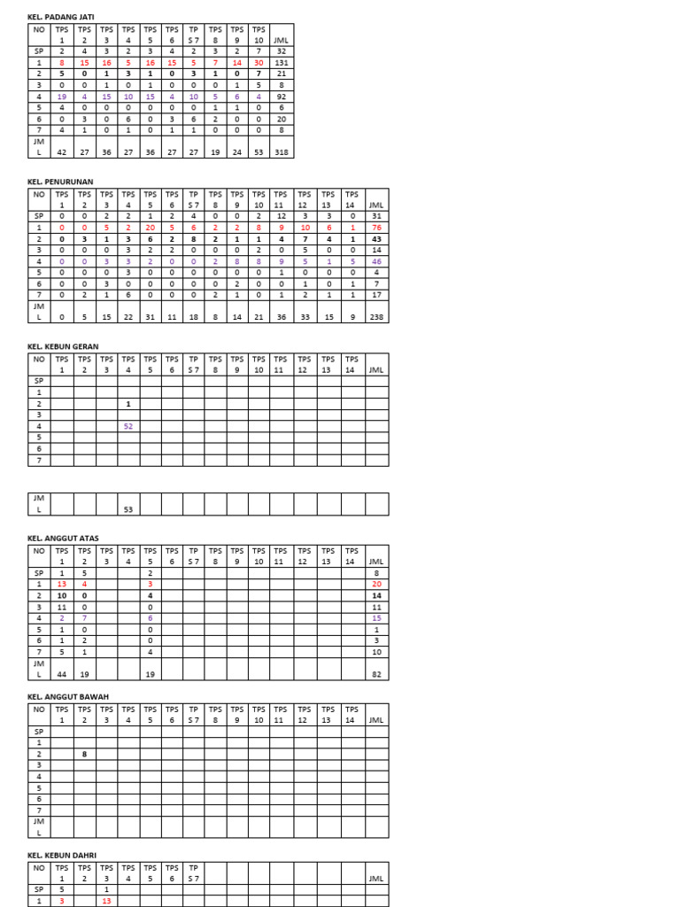 Suara Ratu Samban | PDF