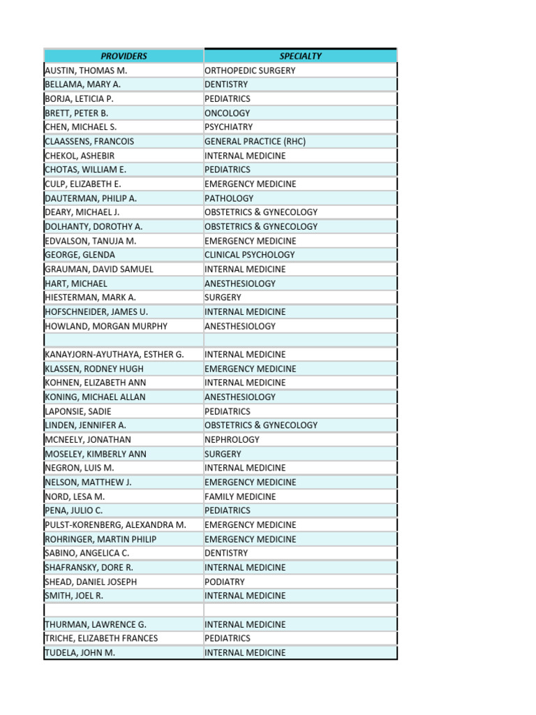 Provider List W-Birthdates | PDF | Clinic | Hospital