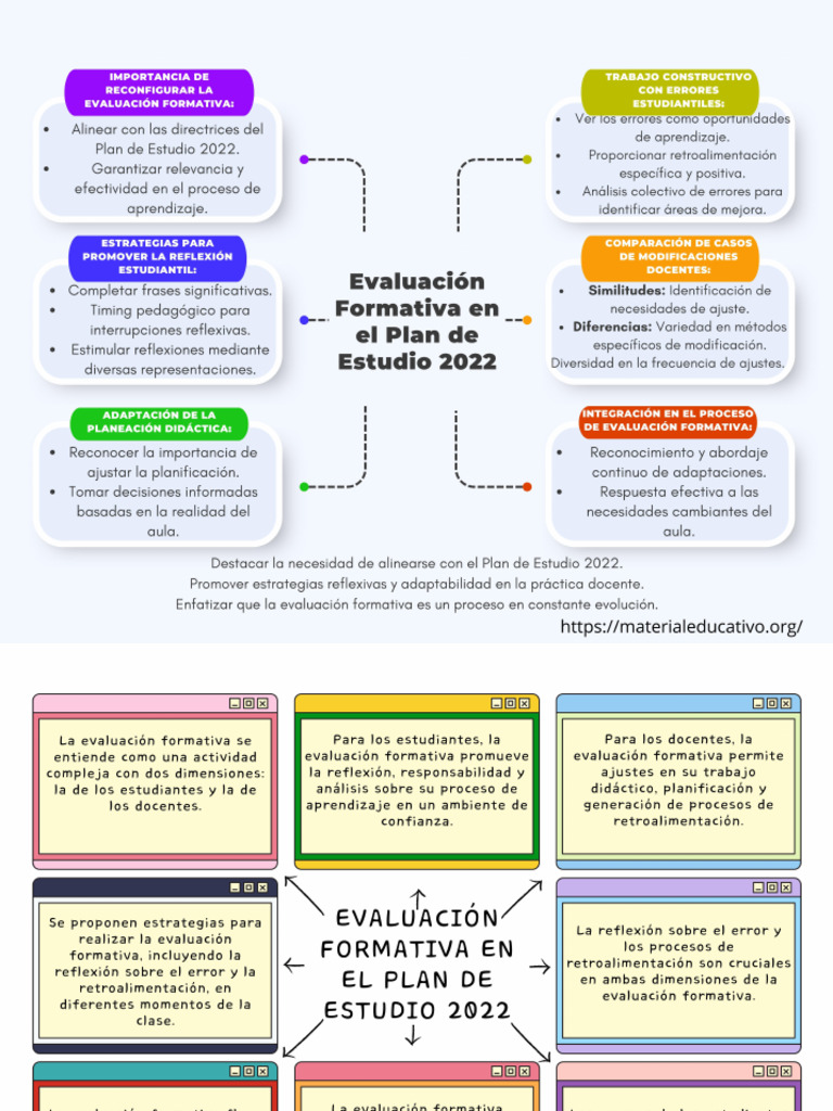 La Evaluación Formativa Plan De Estudios 2022 Pdf