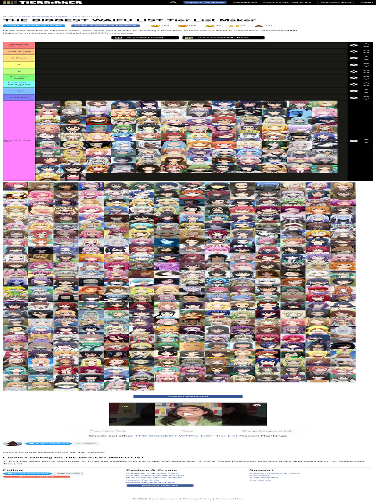 Create A THE BIGGEST WAIFU LIST Tier List - TierMaker | PDF | World ...
