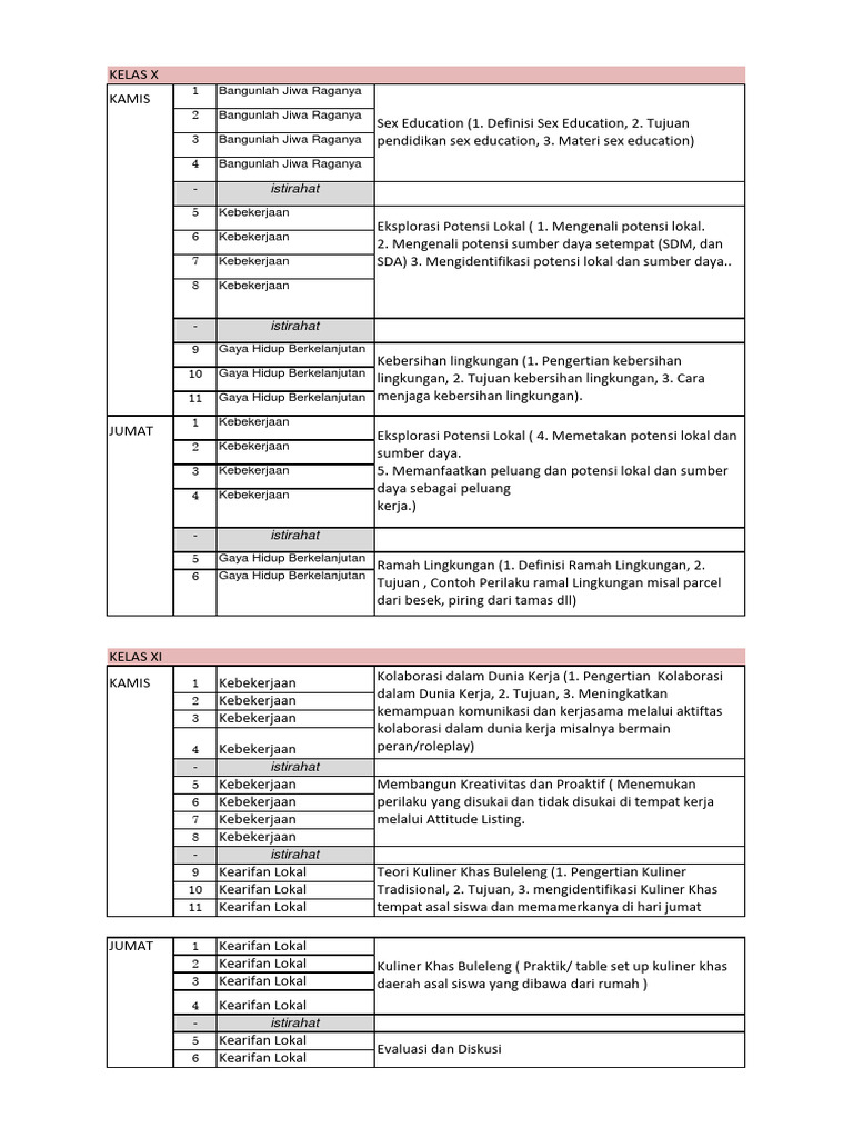 Tema Dan Materi P5 | PDF | Karier & Perkembangan | Pengembangan Diri