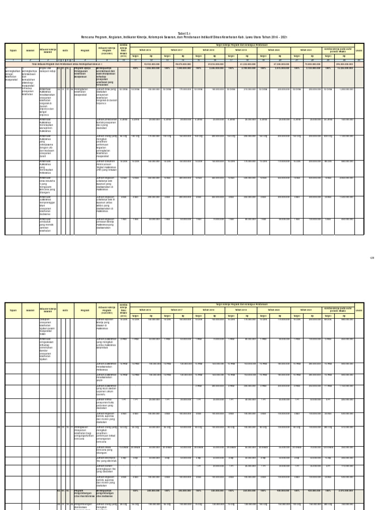 Tabel 5 1 Renstra | PDF