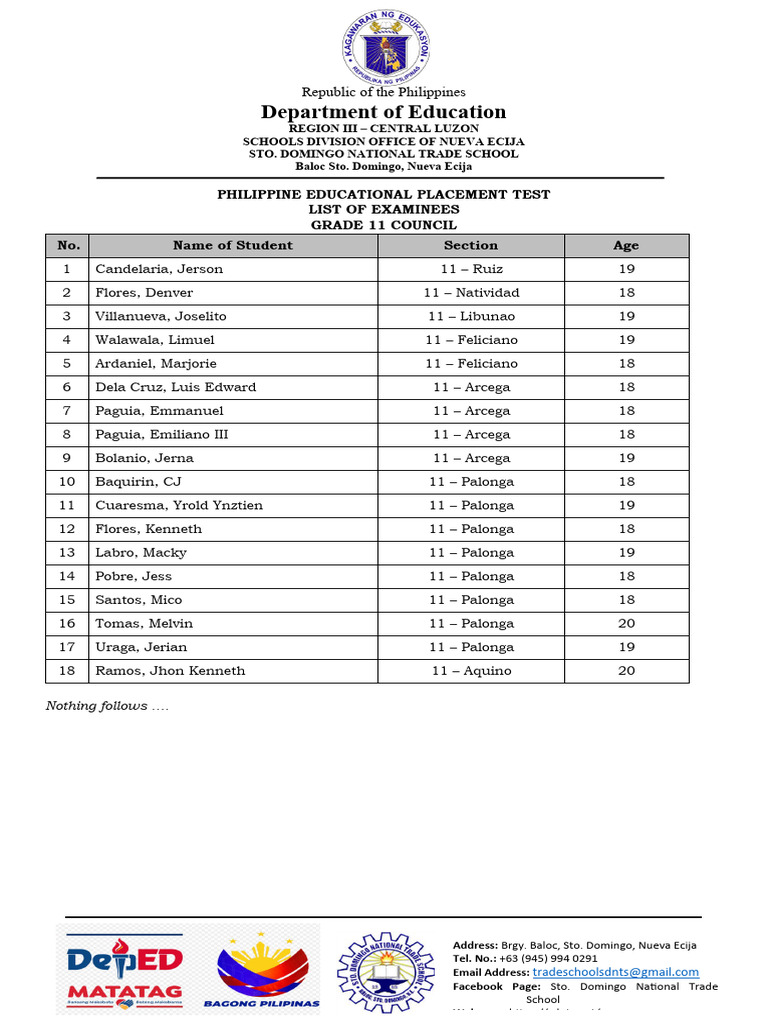 List of Examinees Grade 11 Council Pept | PDF