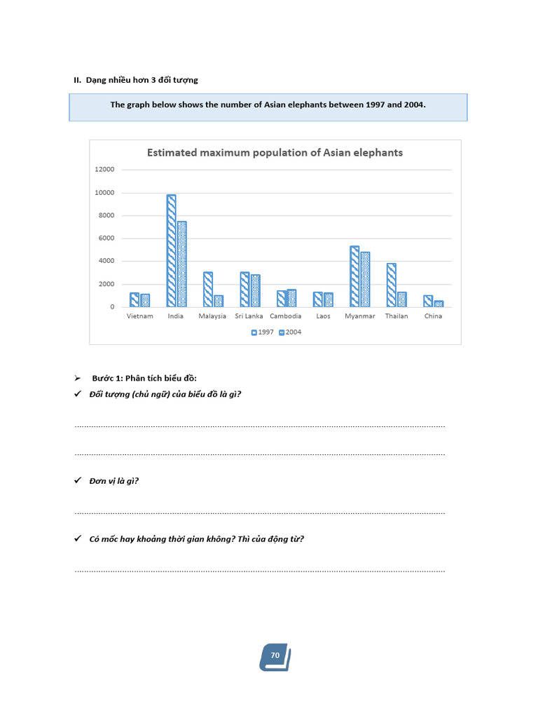 Bar Chart Elephants | PDF
