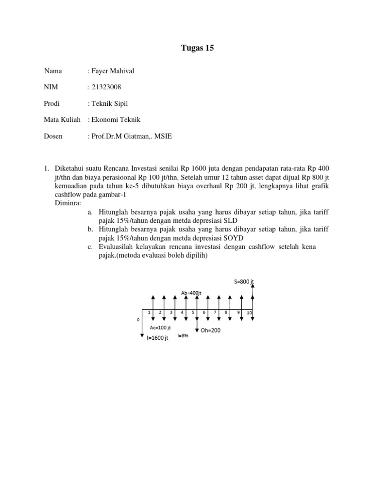 Tugas 15 Fayer Mahival 21323008 - Ekonomi Teknik | PDF