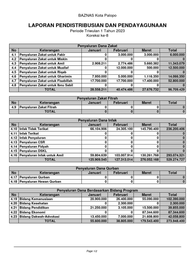 Laporan 4 Penyaluran 2023 | PDF