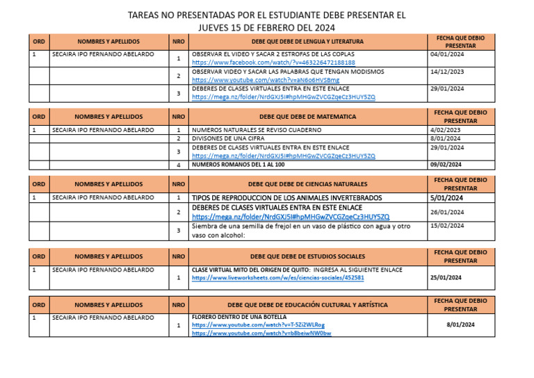 Secaira Ipo Fernando Abelardo | PDF