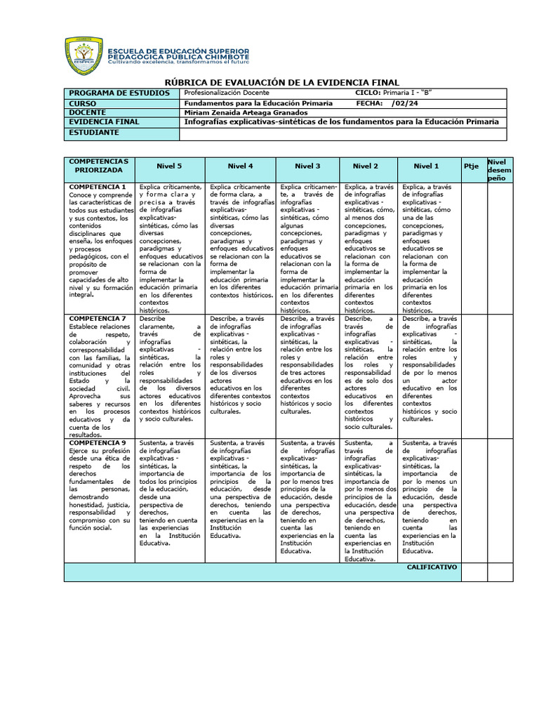 Rúbrica de Evaluac.-Evidencia Final-Infografía de Los Fundamentos de La Ed. Primaria | PDF ...
