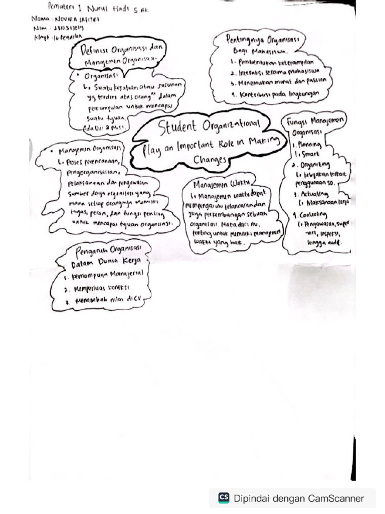 Resume Novira Safitri Materi 1 | PDF