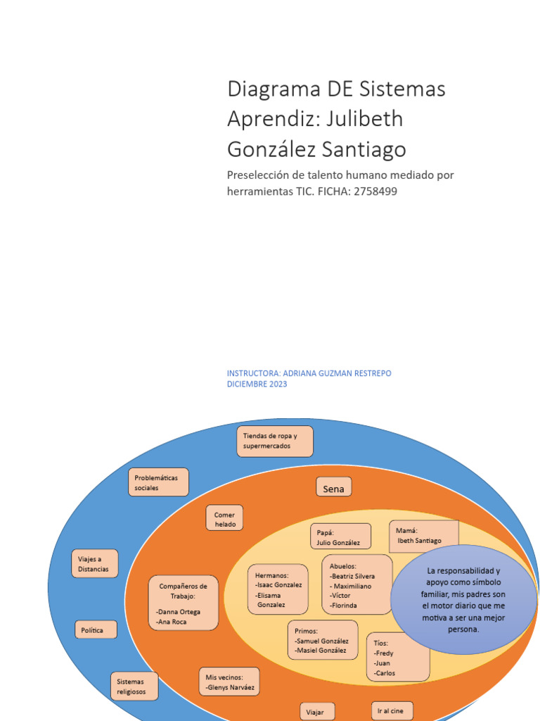 Diagrama de Sistemas | PDF