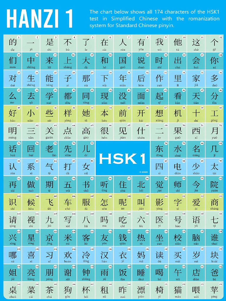 Hanzi Poster HSK 1 | PDF