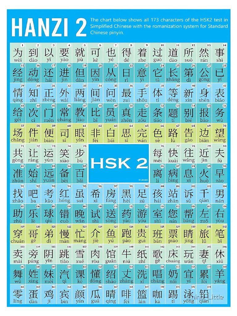 Hanzi Poster HSK 2 | PDF