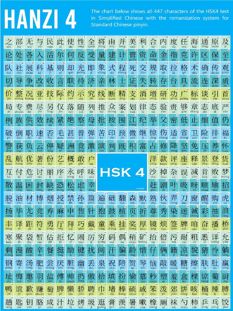 Hanzi Poster HSK 4 | PDF