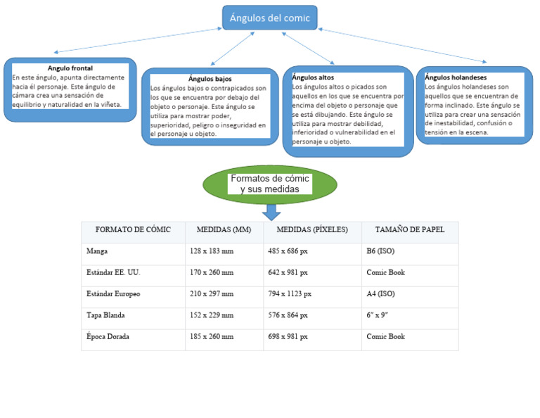 Angulos y Formatos Del Comic | PDF
