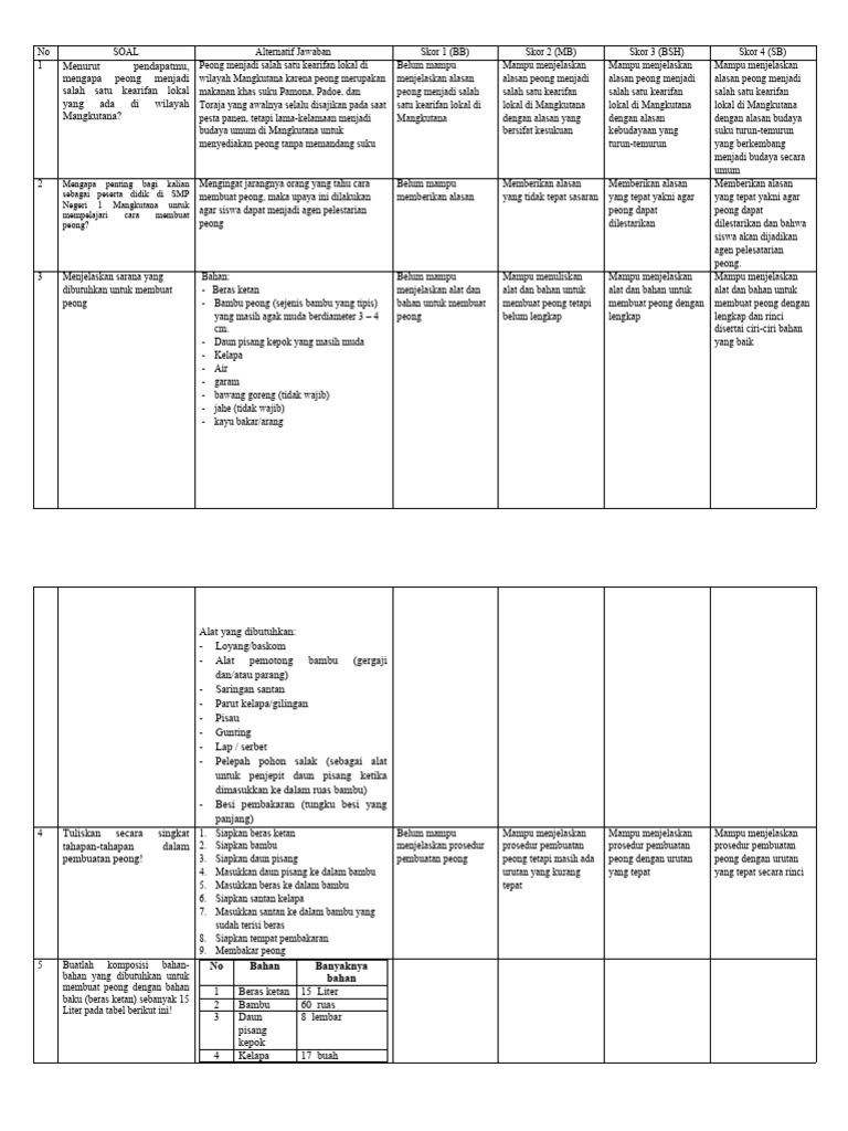 Rubrik Penilaian Asesmen Formatif p5 | PDF