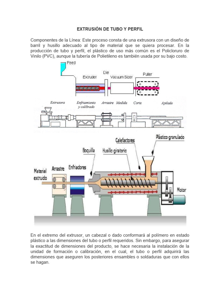 Extrusión de Tubo y Perfil | Descargar gratis PDF | Tubería (transporte de fluidos) | Extrusión