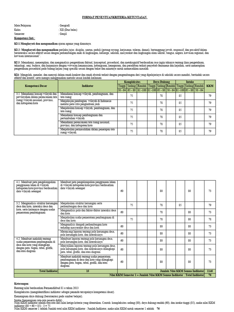 New Format KKM Excel - Sma | PDF