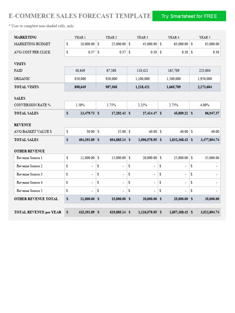 IC e Commerce Sales Forecast Template 10708 | Download Free PDF | E ...