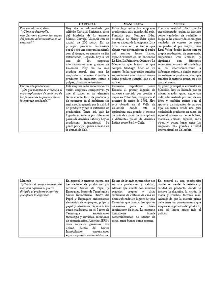 Cuadro Comparativo Actividad Ii Corte Descargar Gratis Pdf