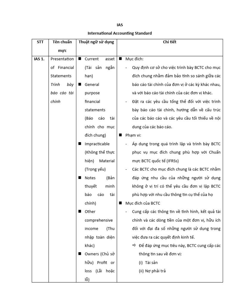 IAS International Accounting Standard STT Tên chuẩn mực Thuật ngữ sử dụng Chi tiết | PDF