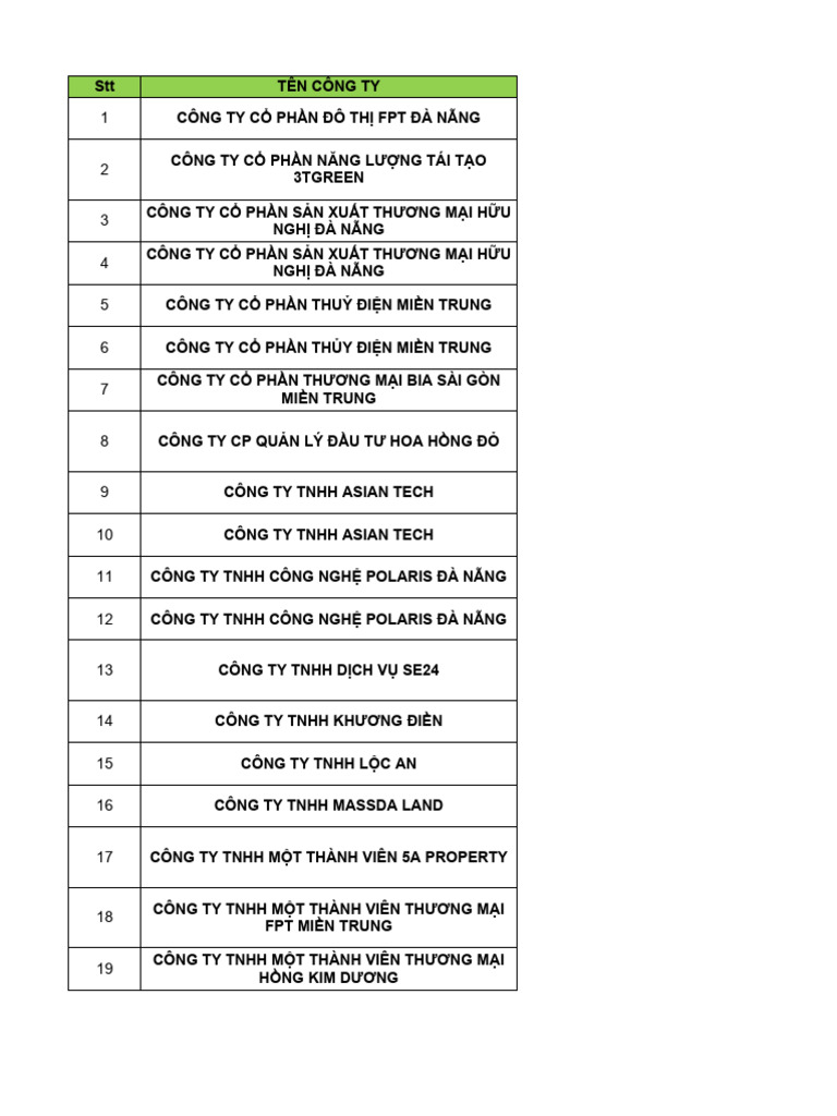 KCN Da Nang 2024 | PDF